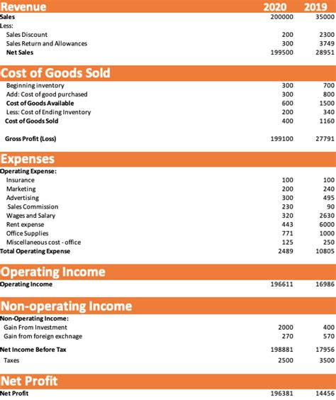 Image result for Multiple-Step Income Statement Format