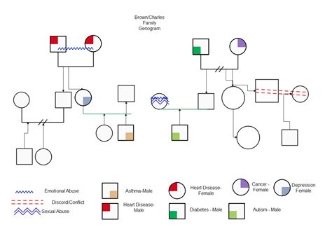 Image result for Three-Generation Genogram