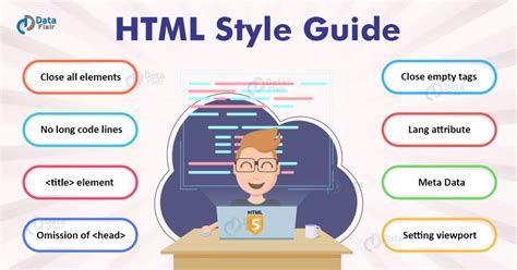 Image result for HTML Code Guide