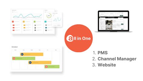 Image result for PMS Software Full Form