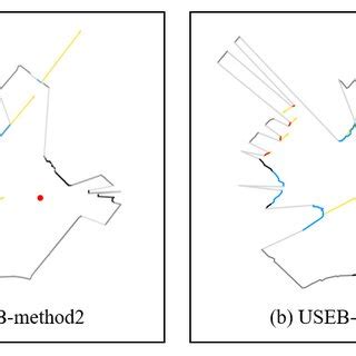 Image result for Method 2