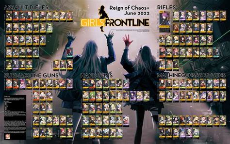 Image result for Girls Frontline Chart