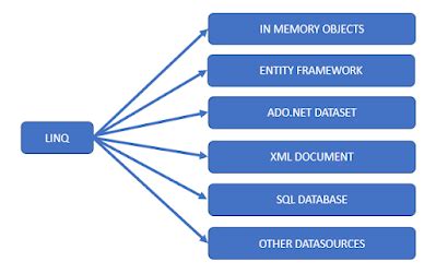 Image result for LINQ System