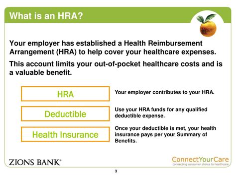 Image result for HRA Insurance