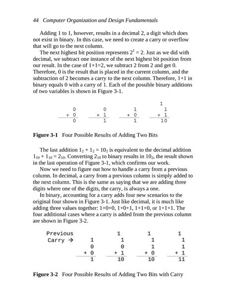 Image result for Binary Math