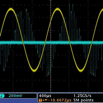Image result for Sampling Function