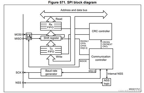 Image result for Stm32duino SPI2