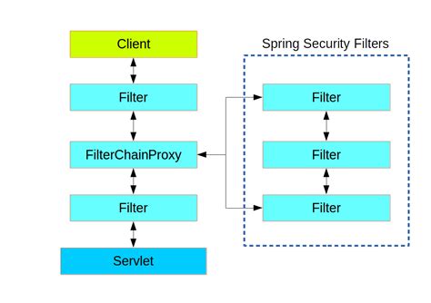 Image result for Detecting Vulnerability in Spring Boot