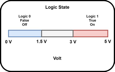 Image result for Arduino Sensor Types