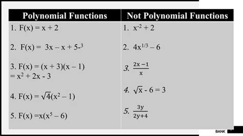 Image result for Polynomial Function Types