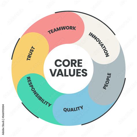 Image result for Core Values People