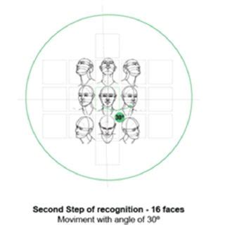 Image result for Multi-Level Rectangular Matrix