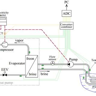 Image result for Baseboard Heaters Schematic Drawing