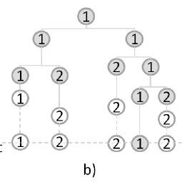 Image result for Discrete-Time Process