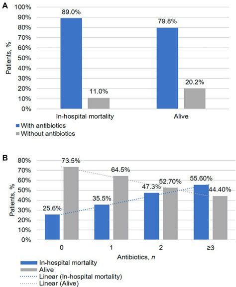 Image result for Patient Reported Outcomes