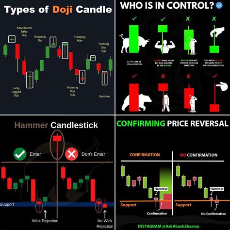 Image result for Most Important Candlestick Patterns