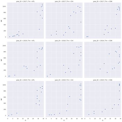Image result for Seaborn Python Mapping Charts