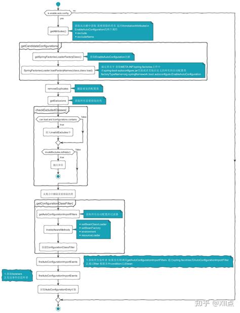 Image result for Enableautoconfiguration Simple Explanation