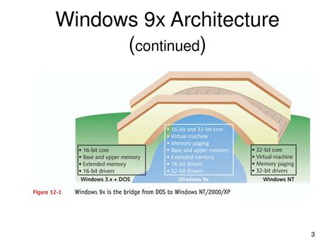 Image result for Windows 9 Operating System