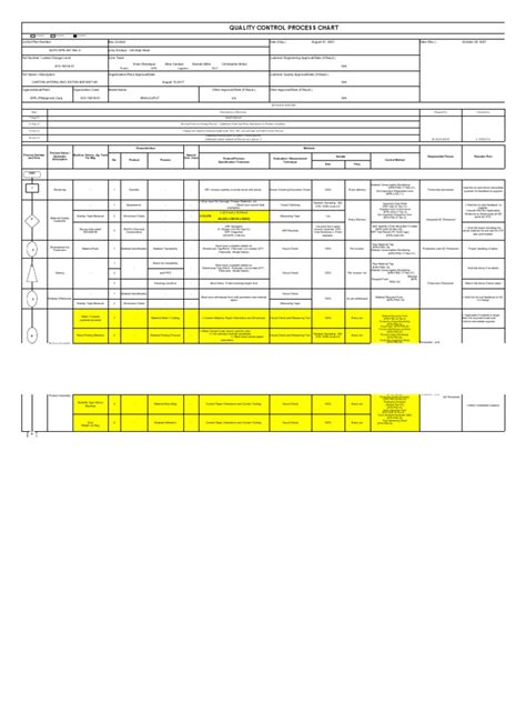 Image result for Quality Control Processes