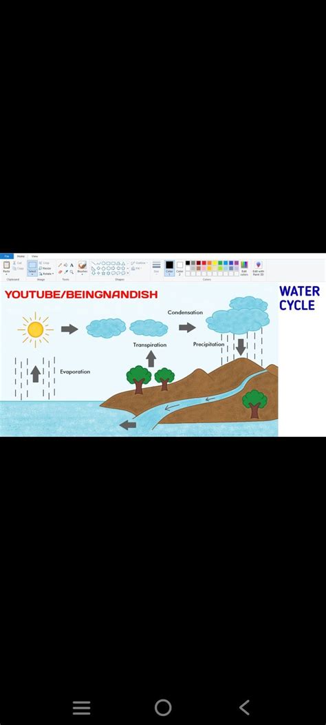 Image result for Water Cycle Step by Step Drawing