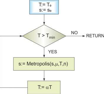 Image result for Simulated Annealing Algorithm and the Knapsack Problem