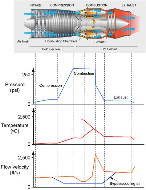 Image result for How Jet Engine Works