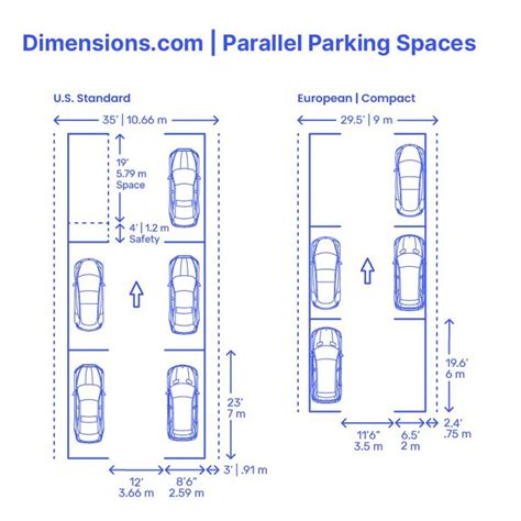 Image result for Parallel Parking Layout