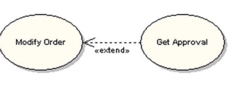 Image result for Computer Systems Higher Computing SDD