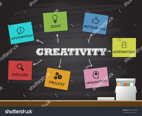 Image result for Column Drawing Creativity