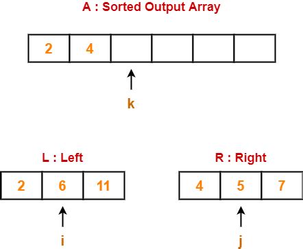 Image result for Recurrence Relation of Merge Sort