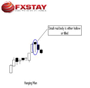 Reversal Japanese Candlestick Patterns – Fxstay