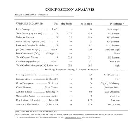 Image result for Compost Methods Test Temperature Cover