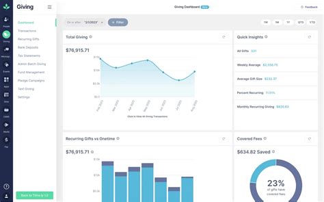 Image result for How to Tithe Online