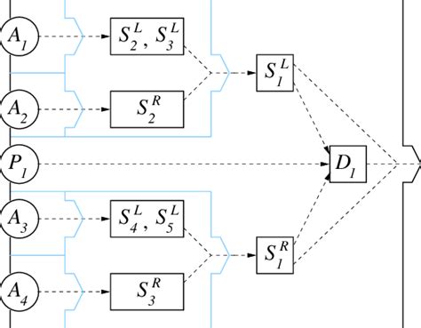 Image result for Inference Turth Graph