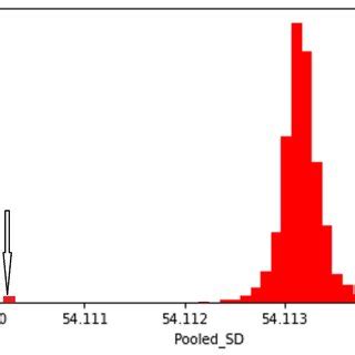 Image result for Pooled Stdev