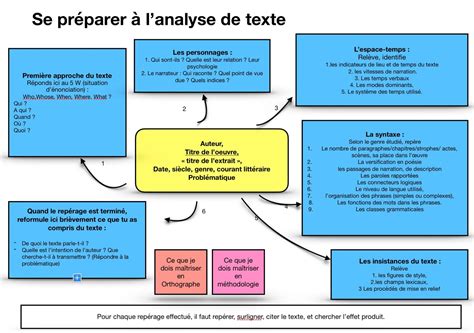 Image result for Explication De Texte