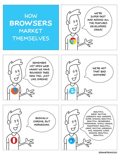 Image result for Internet Explorer Comic