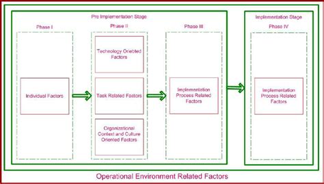 Image result for Information System Implementation