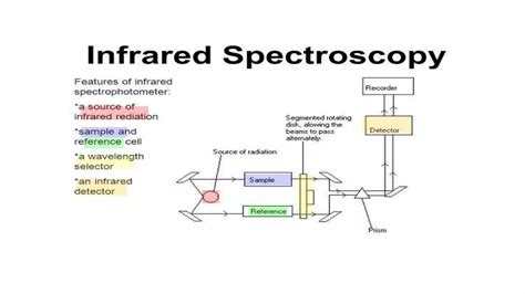 Image result for Spectroscopy Principle