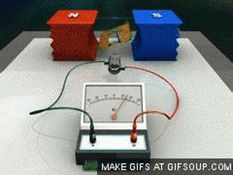 Image result for Three-Phase Generator GIF