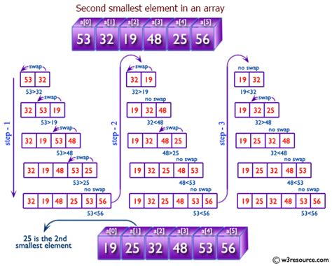 Image result for C Sharp Array