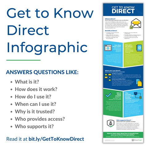 Image result for Direct Messages Flow SureScript