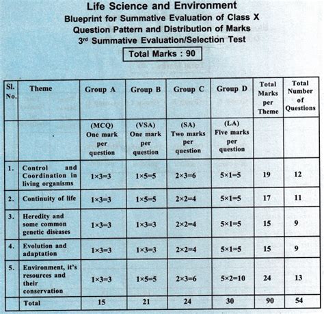 Image result for Science MCQ Class 10 Life Proces