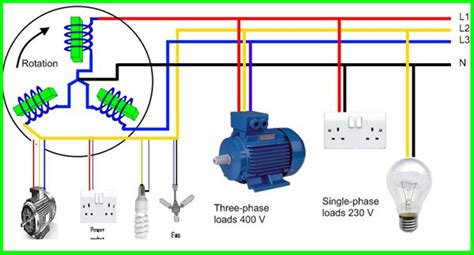Image result for Three-Phase Generator