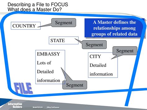 Image result for How to Use Master File in HTML
