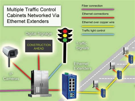 Image result for Intelligent Transport System