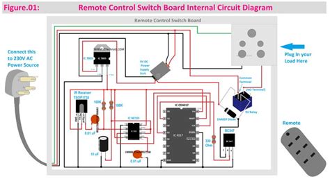 Image result for Diagram for a Remote Control Box