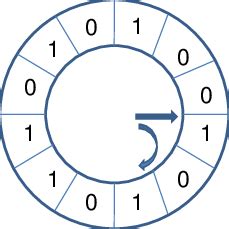 Image result for Replacemmentt Policy Algorithm Clock