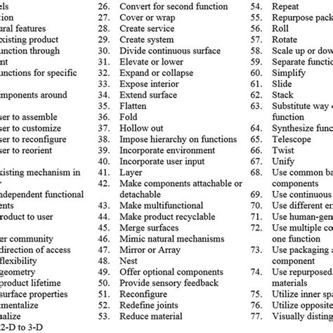 Image result for Morphological Chart Design